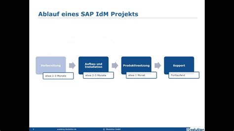 Typische Projektphasen Bei Einführung Von Sap Identity Management Level 1 Youtube
