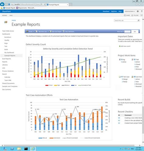 Integrate Sharepoint 2013 With Team Foundation Server 2013 Sharepoint Agile Project