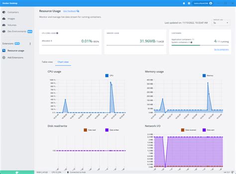 How To Use The Resource Usage Docker Extension
