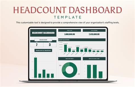 Headcount Forecasting Template Excel Ncejomunicipaldechinu