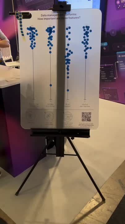 Synergy Codes On Linkedin Data Innovation Summit 2023 Synergy Codes