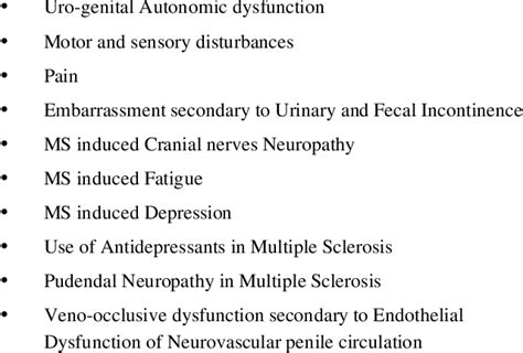 Multifactorial Etiology Of Male And Female Sexual Dysfunction In Download Scientific Diagram