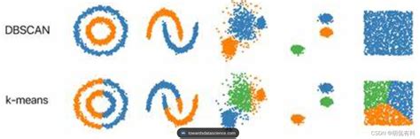 【聚类算法】dbscan基于密度聚类dbscan Jupyter Notebook Csdn博客