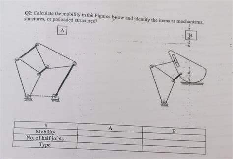 Solved Q Calculate The Mobility In The Figures Below And Chegg Com