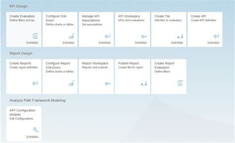 Reporting Possibilities In SAP Extended Warehouse SAP Community
