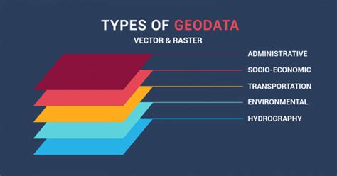 What Is A Geodatabase Personal Vs File Geodatabase Gis Geography