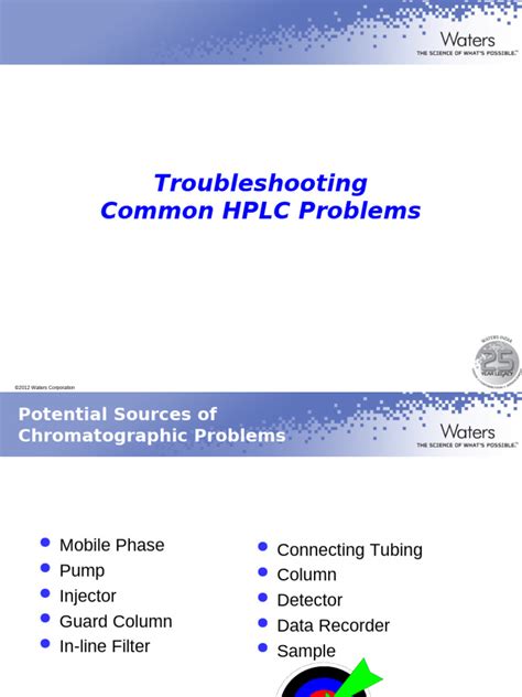 Chapter 10 Troubleshooting Common Hplc Problems Sumits Edit Pdf High Performance Liquid