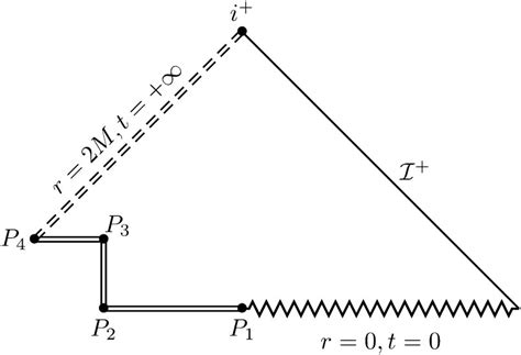 Conformal Diagram For Mcvittie Spacetimes With K Download Scientific Diagram