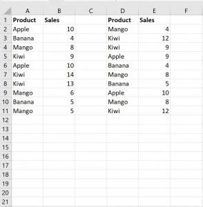 Excel How To Use AVERAGEIF With Multiple Ranges