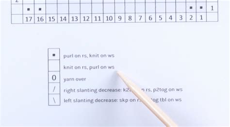 Reading Knitting Charts How To Decode Them Craftsy