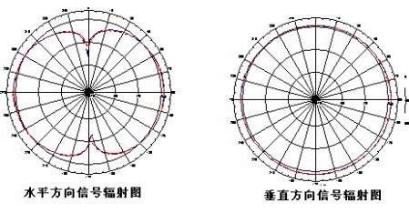 方向图 方向标志 方向图标 第2页 大山谷图库