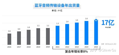 2021年中国工程师最喜欢的10大蓝牙芯片 知乎