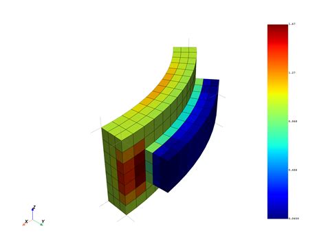 Cyclic Symmetry — Pydpf Composites