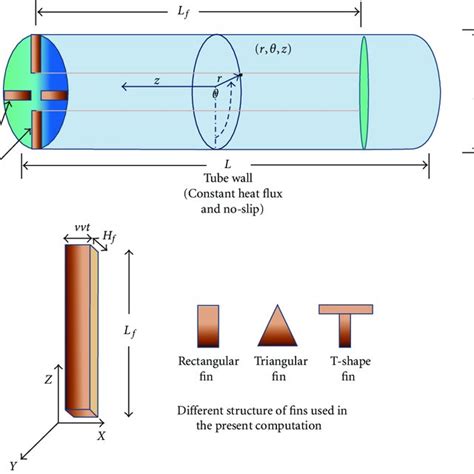 Schematic Diagram Of Computational Domain And The Boundary Condition Download Scientific