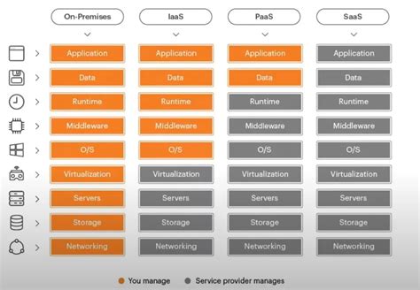 Introducing Uipath Coded Workflow By Jobin Thekkekara Joy Medium