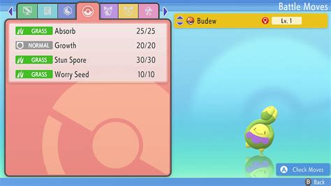 Budew Evolution Chart