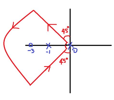 Control Theory Nyquist Plot For Arbitrary Path Mathematics Stack Exchange