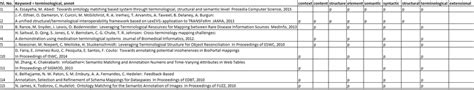 Analysis Of Syntactic Layer Download Scientific Diagram