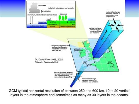 Ppt Downscaling Of Global Climate Model Gcm Powerpoint Presentation