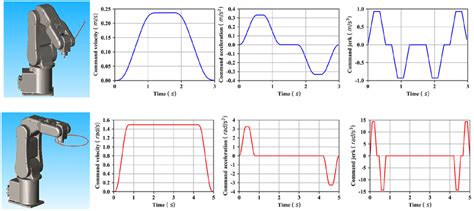 Trajectory And Motion Planning Download Scientific Diagram