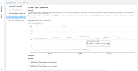 Unlock The Full Potential Of Hive Cloudera Blog