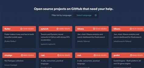 Guide To Making Your First Open Source Contribution The Code Dose