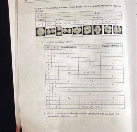 Solved Table 52 Relationship Between Orbltal Shape And The