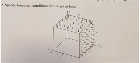 Solved 2 Specify Boundary Conditions For The Given Body