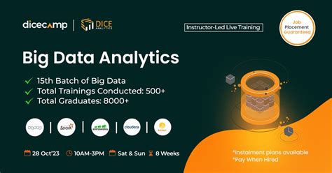 dicecamp on linkedin datamasters unlockpotential applytoday