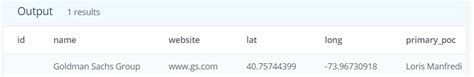 How Does The Sql Function Coalesce Work Stack Overflow