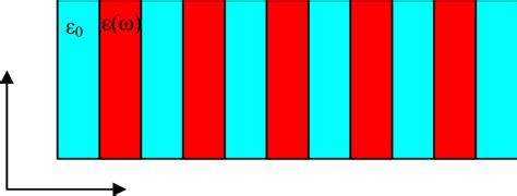 Cross Section View From Zx Plane Of The 2d Periodic Structure Where ε 0