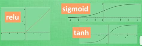 torch函数的学习笔记 torch floattensor unsqueeze csdn博客