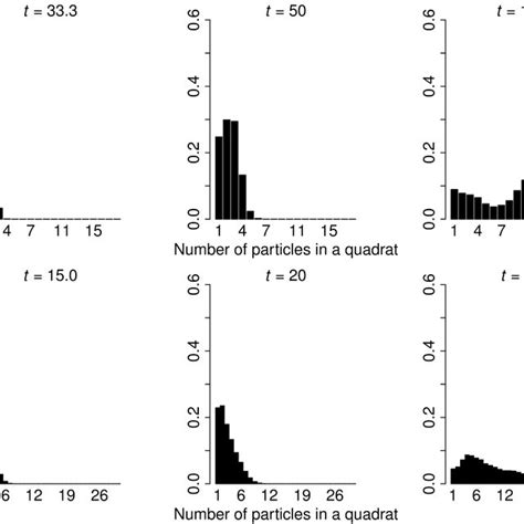 A Practical Protocol For Systematic Quadrat Sampling Aerial View Of An Download Scientific