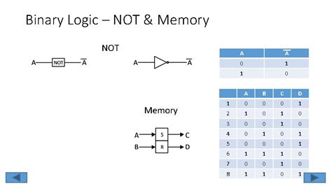 binary logic systems chapter 06 binary logic systems