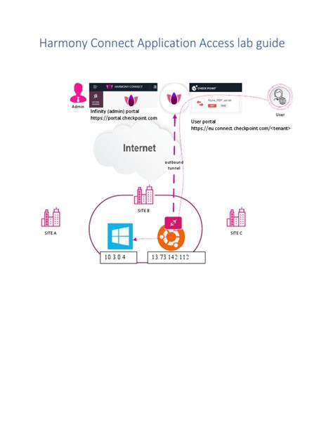 Hc Aplication Access Lab Download Free Pdf User Computing Secure Shell
