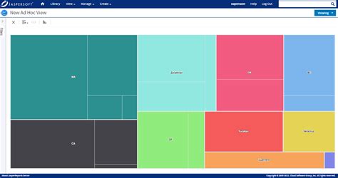 What Is A Treemapping Chart Jaspersoft