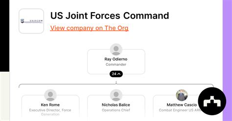 Us Joint Forces Command The Org