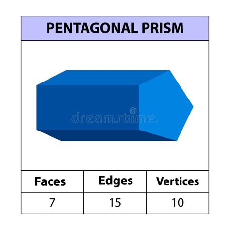 3d Pentagonal Prism Pentagonal Prism Geometric Shape 3d Illustration