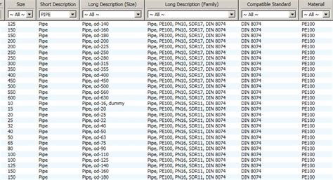 Solved 1 Nominal Diameter 2 Different Od Diameters Autodesk Community