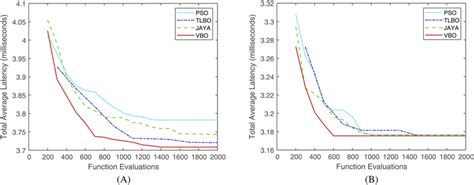 reliable controller placement for three controllers by particle swarm