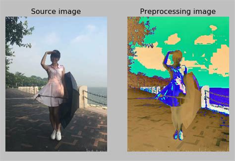 tensorflow入门教程 二十二 使用slim对图像识别与检测 下 tensorflow的image ssim在哪里导入 csdn博客