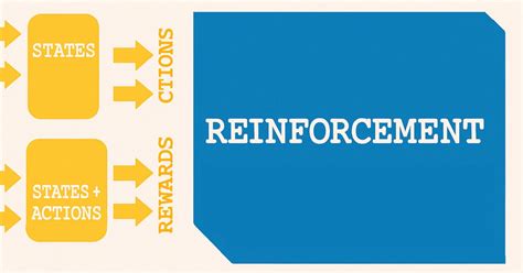 mql5 delving into the fusion of machine learning techniques and