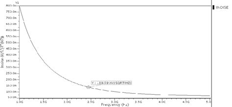 input referred voltage noise download scientific diagram