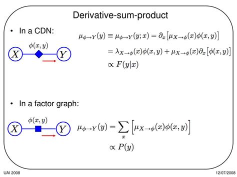 Ppt Cumulative Distribution Networks And The Derivative Sum Product Algorithm Powerpoint