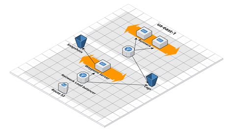 github karl cardenas coding waypoint deployment pattern an example project for deploying