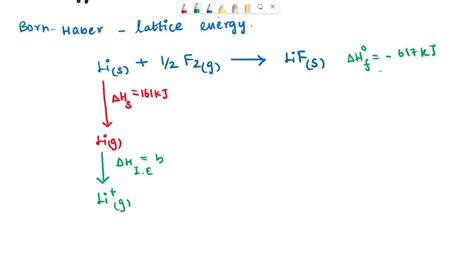 Lattice Energy Equation