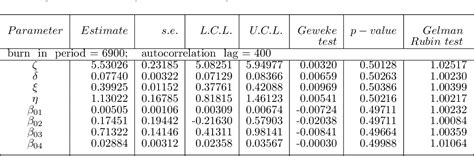 Table 9 From Shared Frailty Models Based On Cancer Data Semantic Scholar