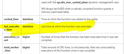Sql Server Find Last Time User Defined Function Udf Was Called
