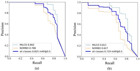 Side Scan Sonar Small Objects Detection Based On Improved Yolov11