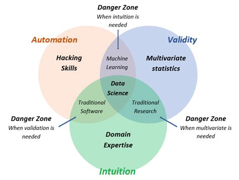 Data Science Vs Data Analytics Whats The Difference Uplarn
